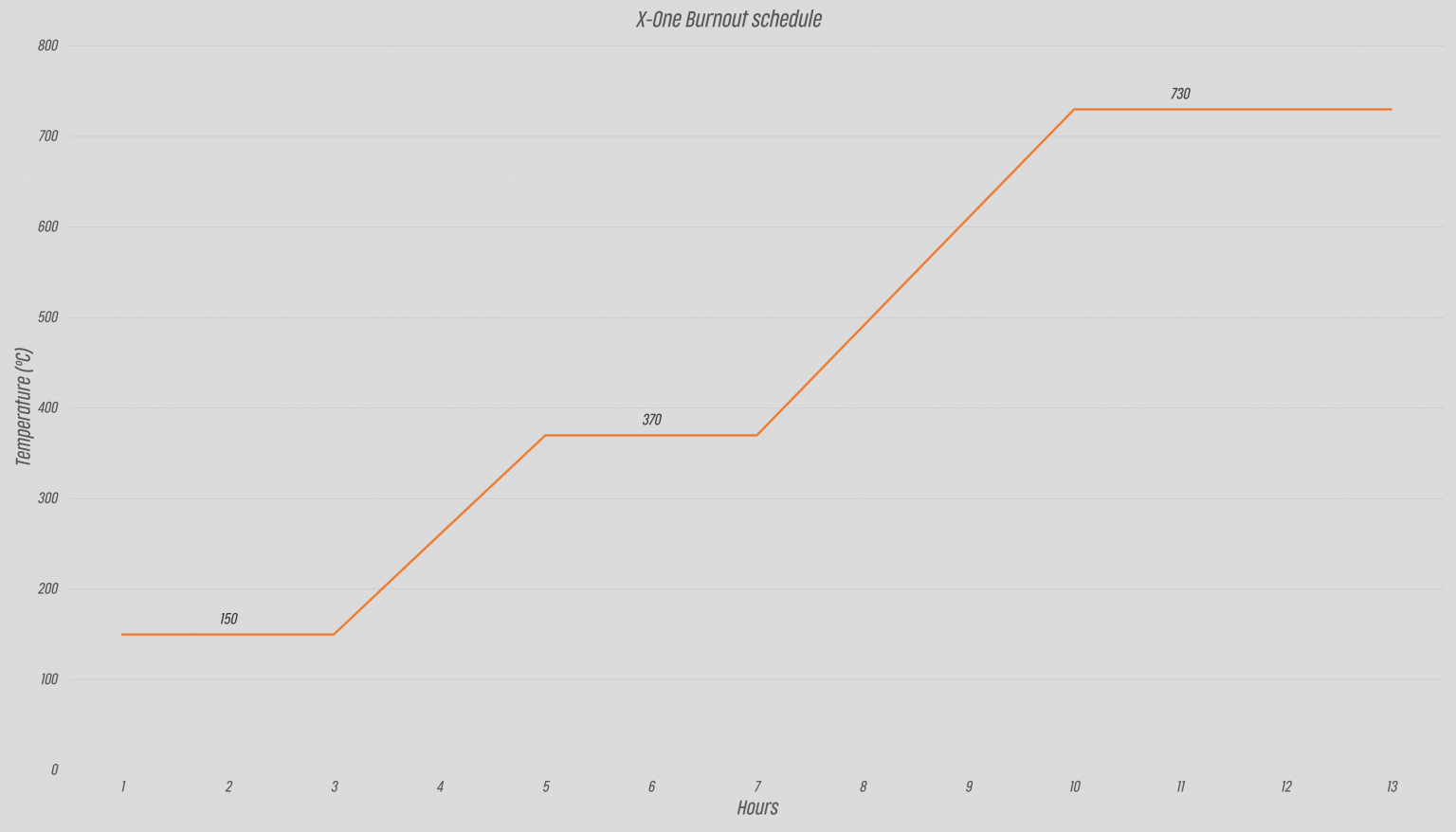 We’ve launched the revolutionary BlueCast X-One casting resin ...