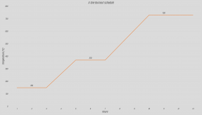 We’ve launched the revolutionary BlueCast X-One casting resin ...