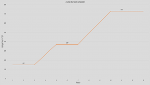 We’ve launched the revolutionary BlueCast X-One casting resin ...