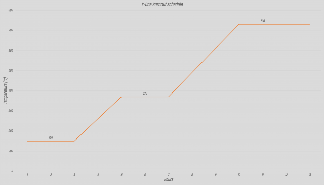 We’ve launched the revolutionary BlueCast X-One casting resin ...