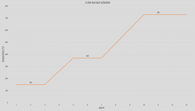 We’ve launched the revolutionary BlueCast X-One casting resin ...