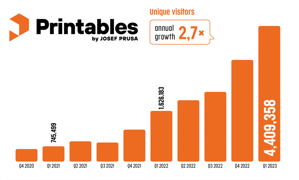 Support the designers you love - coming soon to Printables.com ...